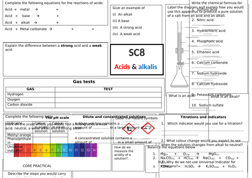 Edexcel SC8 CC8 Acids and Alkalis Revision questions A3 sheet ...