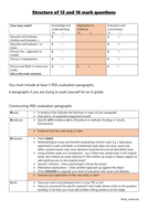 Structure 12 & 16 mark questions AQA Psychology | Teaching Resources
