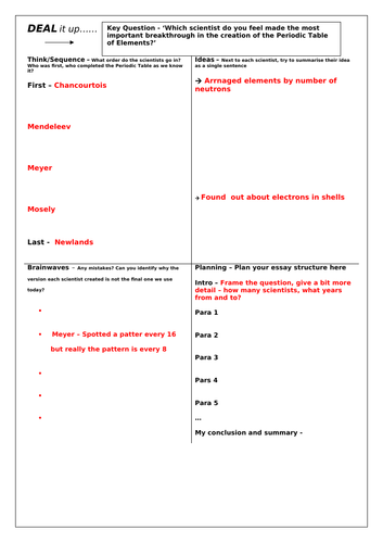 GCSE Chemistry - Discovery / Invention of the Periodic Table | Teaching ...