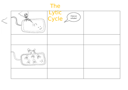 Virus Life Cycle Worksheets | Teaching Resources