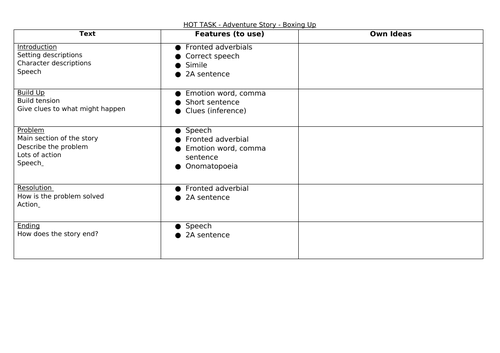 Ancient Egyptian Adventure Story - Week 1 Planning and Resources ...