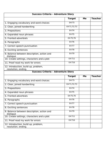 Ancient Egyptian Adventure Story - Week 1 Planning and Resources ...