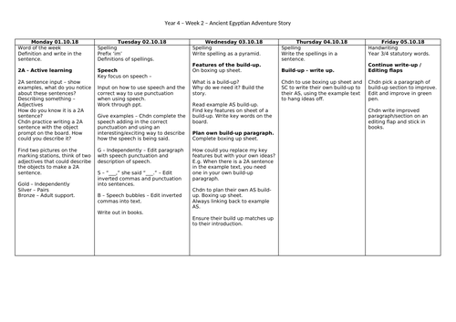 Ancient Egyptian Adventure Story - Week 2 Planning and Resource ...