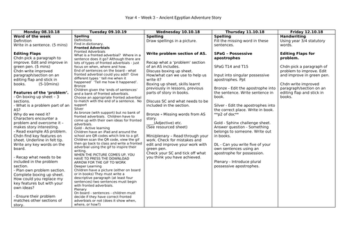 Ancient Egyptian Adventure Story - Week 3 Planning and Resource ...