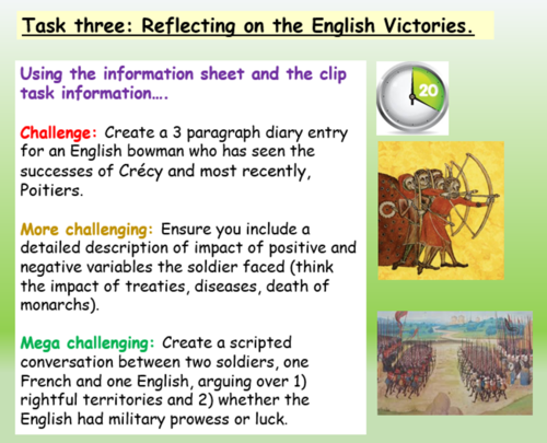 The Hundred Years War | Teaching Resources