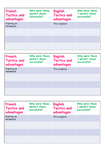 The Hundred Years War | Teaching Resources