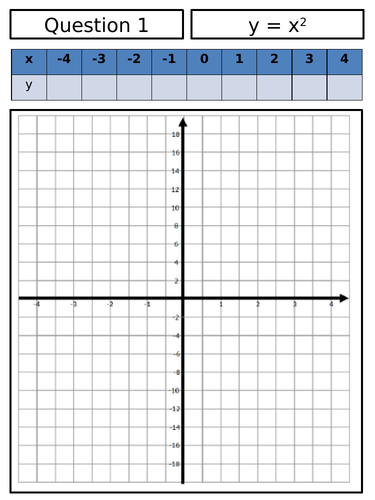 Plotting graphs | Teaching Resources