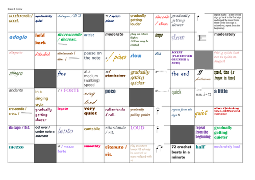 Music grade 1 theory musical terms matching pairs grid colour ...