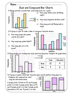 Representing Data - Dual and Compound Bar Charts Lesson | Teaching ...