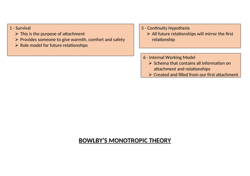 Bowlby's Monotropic Theory (revision) - AQA Psychology A Level ...