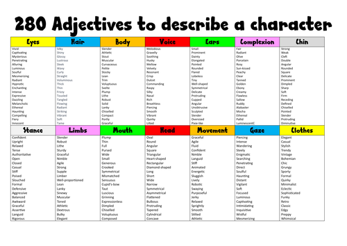 275 adjectives to describe a face for English Language Paper 1 Question ...