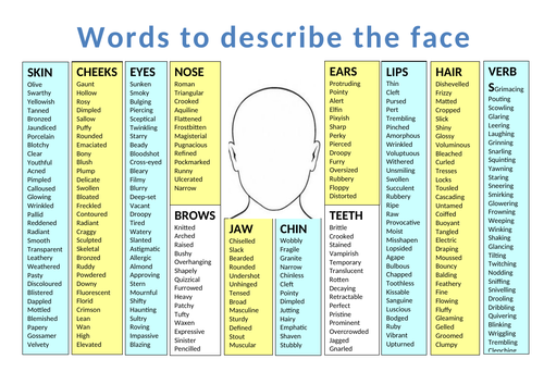 English Language Paper 1 Q5 AQA 2018 - Describing an old man's face ...