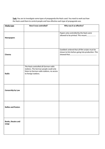 Nazi Propaganda content and source analysis (NOP)-GCSE | Teaching Resources