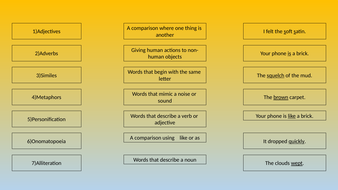 Descriptive Writing KS4 - Interleaving (Poetry Stimulus) | Teaching ...