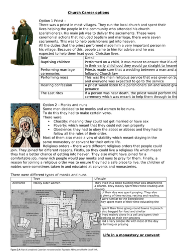 KS3 - Role of Monks and Nuns (edexcel) | Teaching Resources