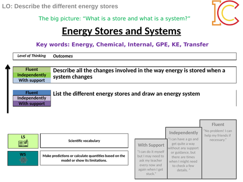 Energy 01 - Energy Stores and Systems AQA New Physics GCSE 9-1 ...