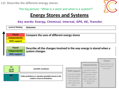 Energy 01 - Energy Stores and Systems AQA New Physics GCSE 9-1 ...