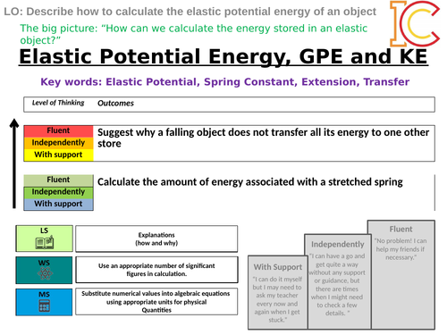 Energy 04 - Elastic Potential Energy AQA New Physics 9-1 | Teaching ...