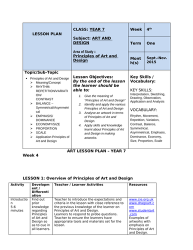 Art Lesson Plans Year 7 | Teaching Resources