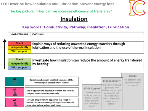 Energy 07 08 - Insulation AQA New Physics 9-1 | Teaching Resources