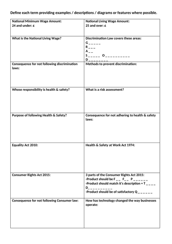 AQA 9-1 Business GCSE Revision Bundle | Teaching Resources AQA 9-1 Business GCSE Revision Bundle | Teaching Resources