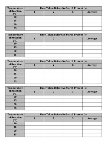 Investigating Enzymes (Practical Lesson) - Full Lesson | Teaching Resources
