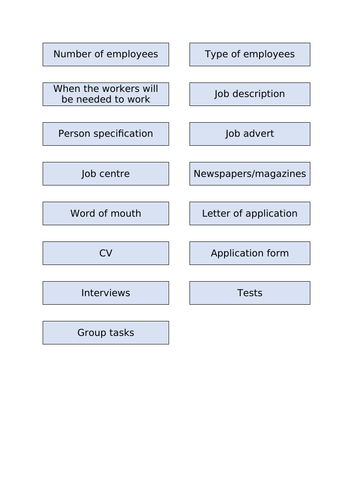 OCR GCSE 9-1 Business 2017 Spec - Unit 3: People - Lesson 2: What is ...