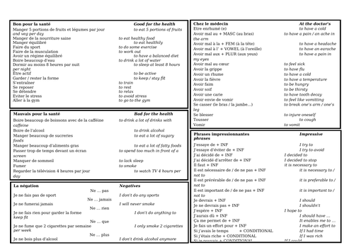 GCSE / IGCSE French - Topics revision sheet / writing mat - La santé ... GCSE / IGCSE French - Topics revision sheet / writing mat - La santé ...