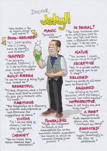The Strange Case of DR JEKYLL & MR HYDE Quotes GCSE REVISION Poster ...