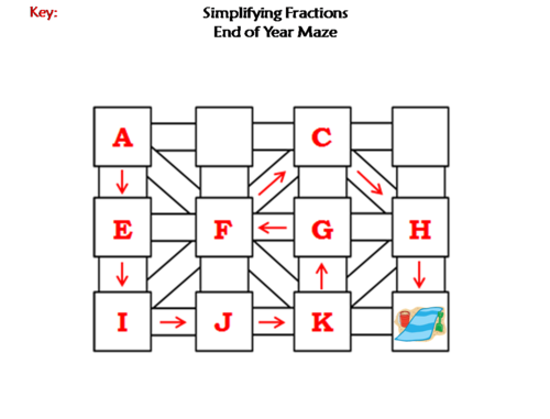 Simplifying Fractions Activity: End of Year/ Summer Math Maze ...