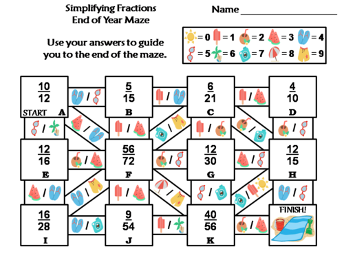 Simplifying Fractions Activity: End of Year/ Summer Math Maze ...