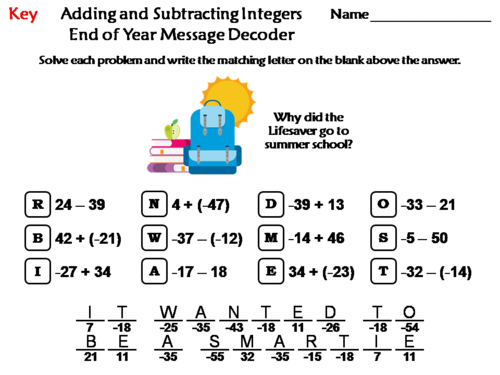 Adding and Subtracting Integers End of Year Math Activity: Message Decoder | Teaching Resources