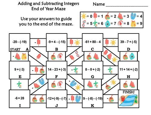Adding and Subtracting Integers Activity: End of Year Math Maze ...