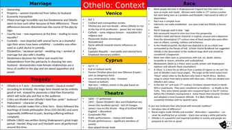 Othello Context Knowledge Organiser | Teaching Resources