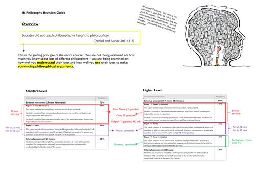 IB Philosophy - COMPLETE REVISION GUIDE | Teaching Resources IB Philosophy - COMPLETE REVISION GUIDE | Teaching Resources
