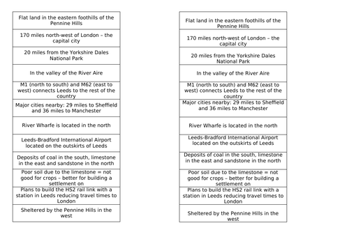 Leeds Case Study - Site, Situation and Population (Major UK city ...