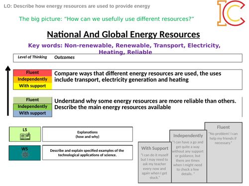 Energy 13 - National and Global Energy Resources AQA New Physics 9-1 ...