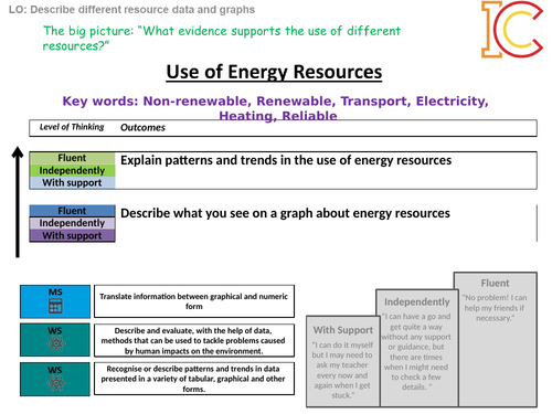 Energy 15 - Use of Energy Resources Graphs AQA New Physics 9-1 ...
