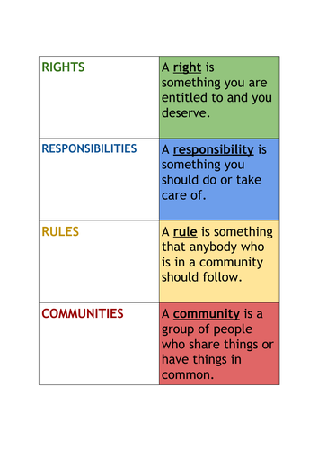 Rights and Responsibilities (Citizenship KS3) | Teaching Resources