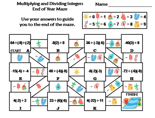 Multiplying and Dividing Integers Activity: End of Year/ Summer Math ...
