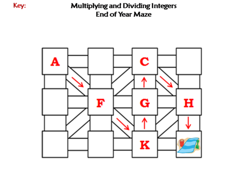 Multiplying and Dividing Integers Activity: End of Year/ Summer Math ...