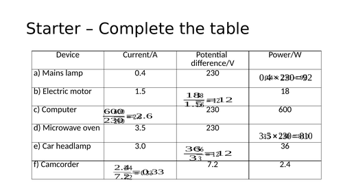 A Level Physics Electricity 2: Resistance | Teaching Resources