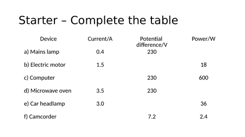 A Level Physics Electricity 2: Resistance | Teaching Resources