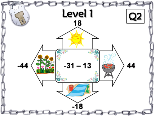 Operations with Integers Game: Escape Room End of Year Math Activity ...