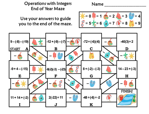 Operations with Integers Activity: End of Year/ Summer Math Maze ...
