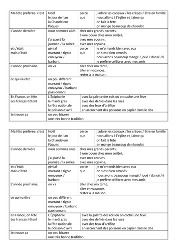 French Customs and Festivals Sentence Builder | Teaching Resources
