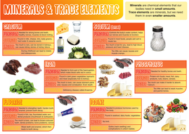 Minerals and Trace Elements Poster - Food & Nutrition | Teaching Resources