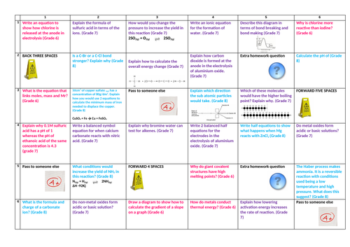 AQA Combined Science Chemistry Revision Dice Game | Teaching Resources