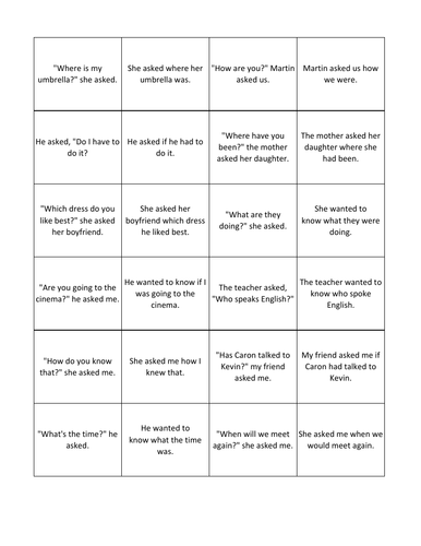 Reported Speech Games and Activities | Teaching Resources