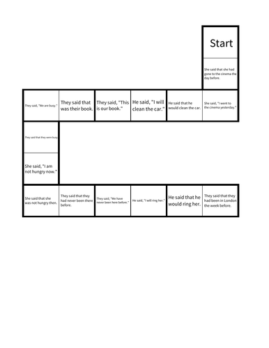 Reported Speech Games and Activities | Teaching Resources